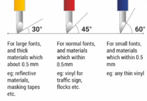 How to choose the right type of cutting blade? - Croc-Cut Vinyl Cutters